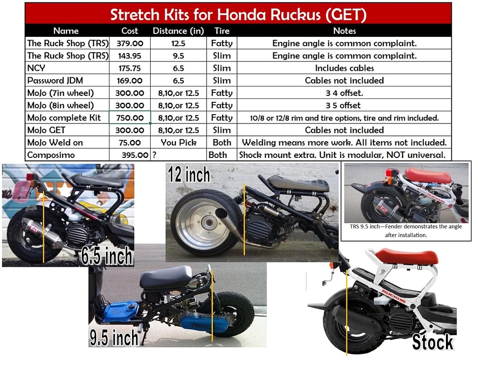 How to choose your GET stretch length - How To Guides - Total Ruckus 2020
